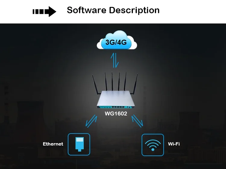 Mt7621a Chipset Wg1602 New Gigabit Dual Band Multiple Sim Wireless Wifi ...
