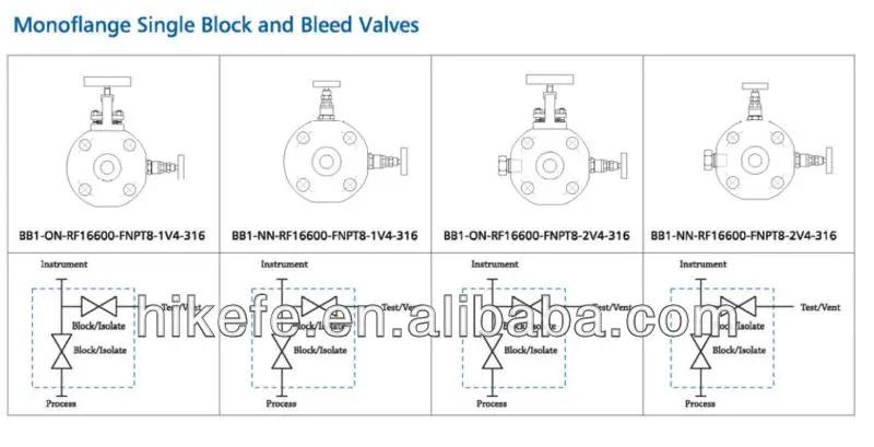 10000 Psi Stainless Steel Double Block and Bleed Ball Valve