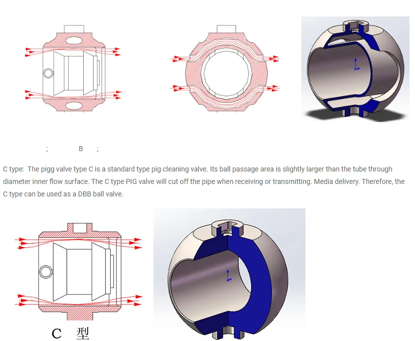 Forged Trunnion Mounted Worm Gear Pig Able Ball Valves| Alibaba.com