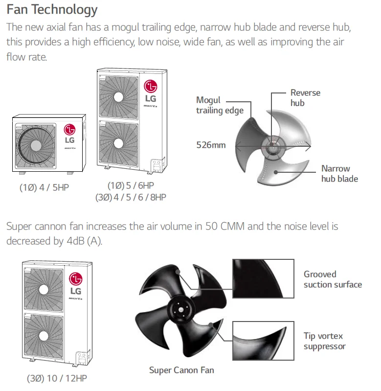 LG Multi V S - Efficient VRF Airconditioner for Home & Commercial
