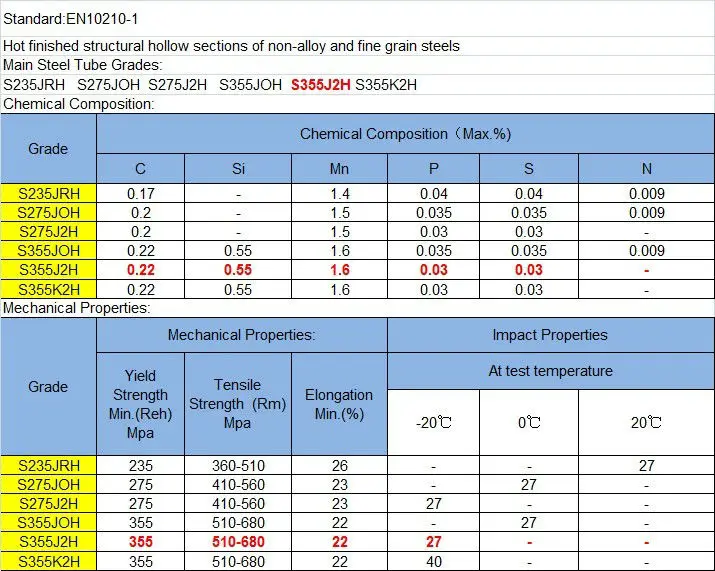 a & a manufacturer S235JRH S355J2H By per standard EN10210 steel pipe ...