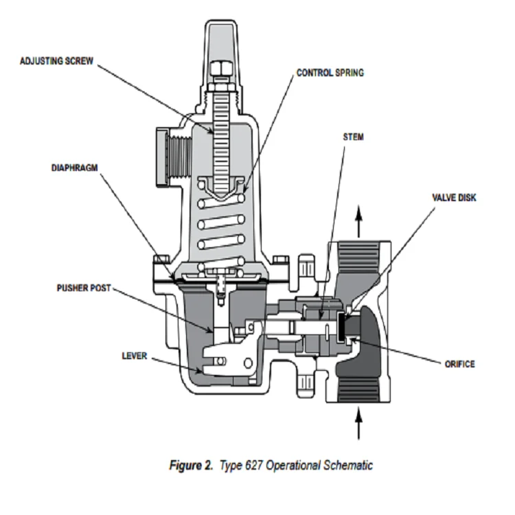 FISHER 627 Series Pressure Regulators - Reliable Performance