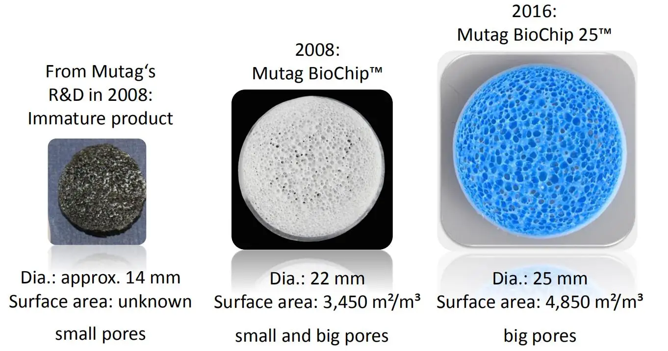 Activated Bio Media - Mutag Biochip 30 for MBBR Projects