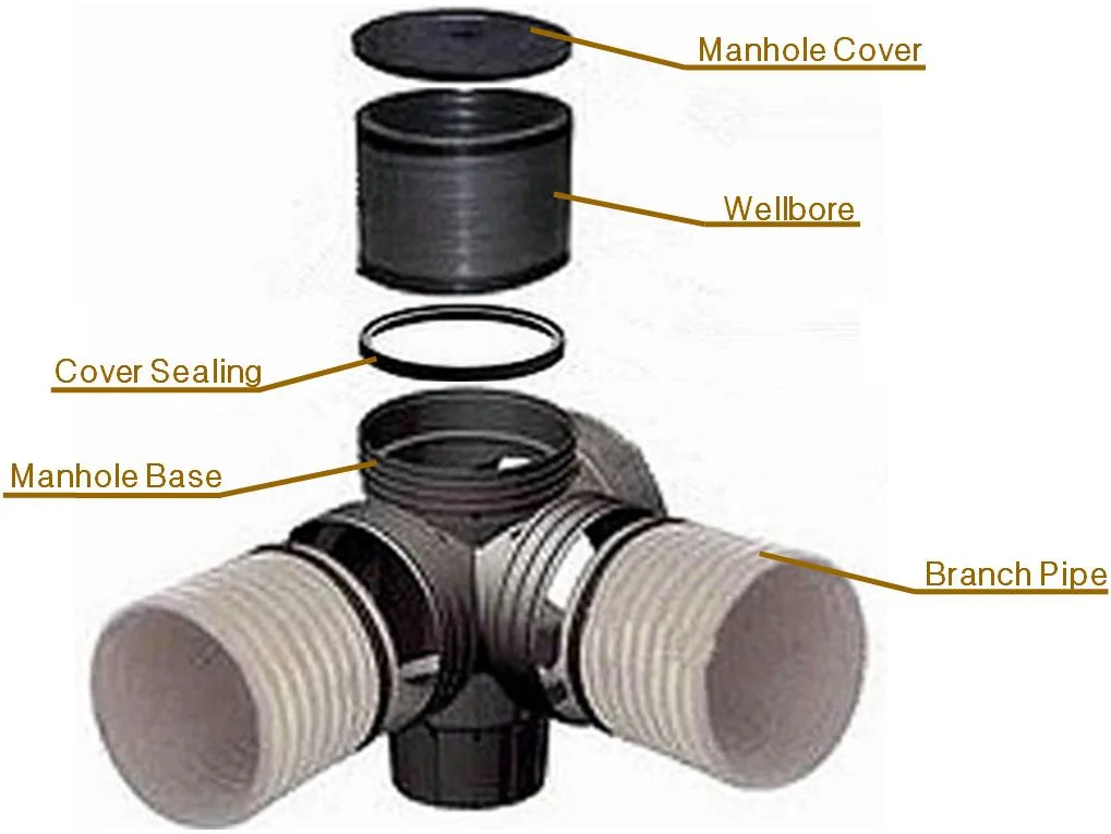 PVC Pipe Chambers - Reliable Drainage Inspection Solutions