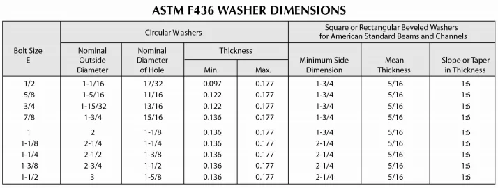 Hex Bolt Stud Bolt Nut Washer Sermagard 1105 + 1280