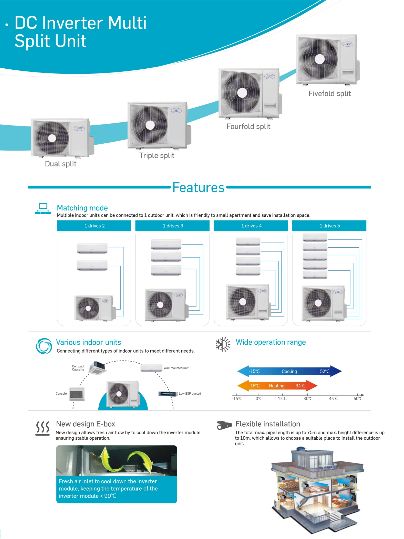 5ton 10ton 20ton Split Industrial Multi Zones VRF Cassettes