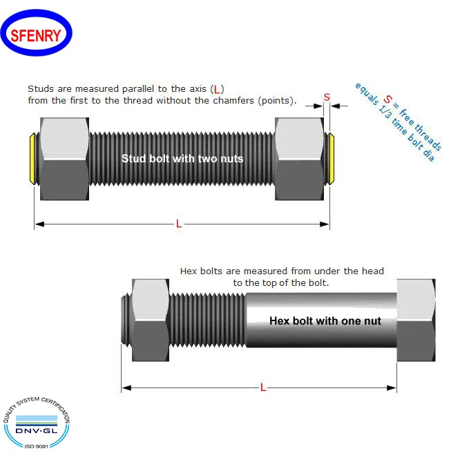 Sfenry Full Threaded Hex Bolts - ASTM A193 B7 & A194 2H