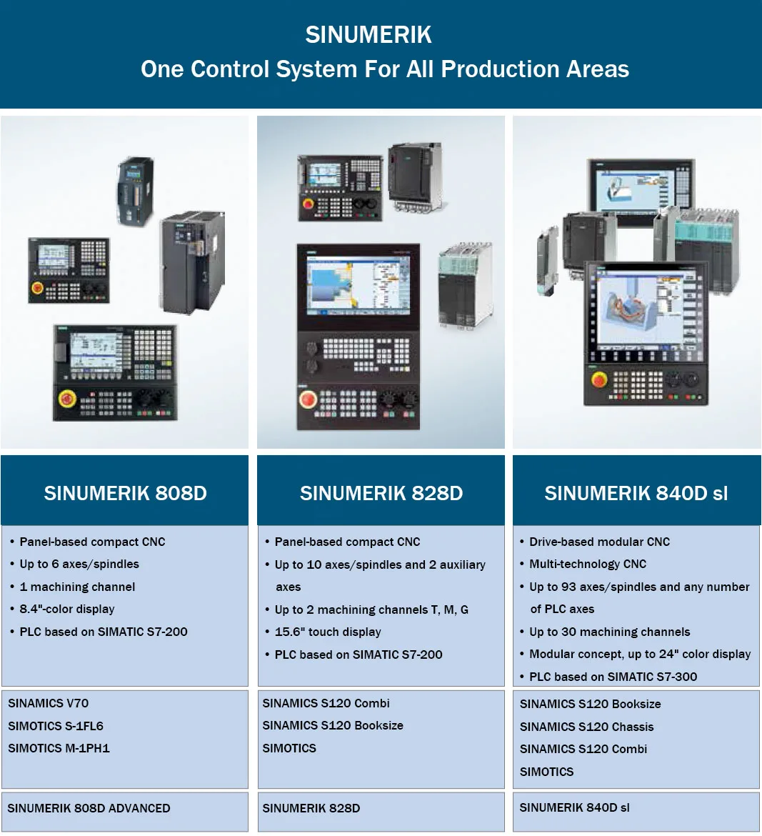 New Original Siemens Sinumerik 808d Mcp 6fc53702at020ca0 - Buy Siemens ...