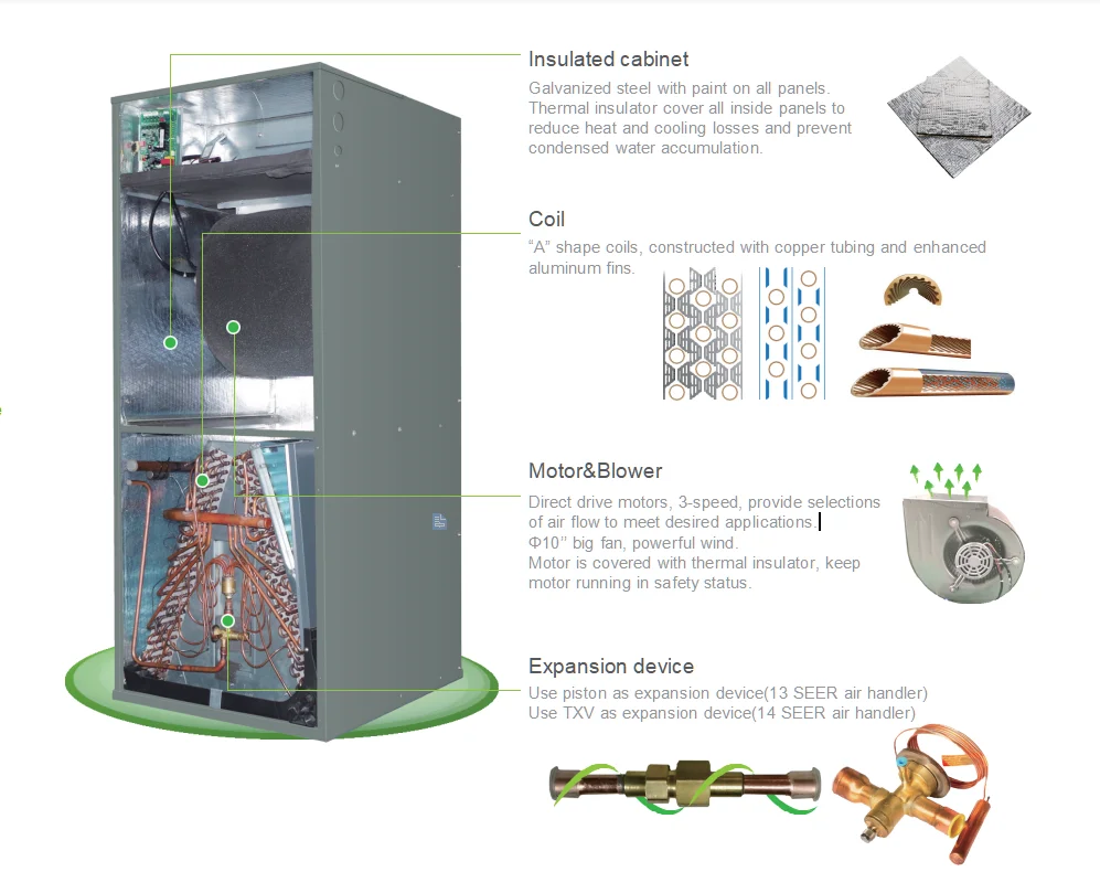Discharge Condenser Condensing Ac Unit 54000btu Cooling Heating ...