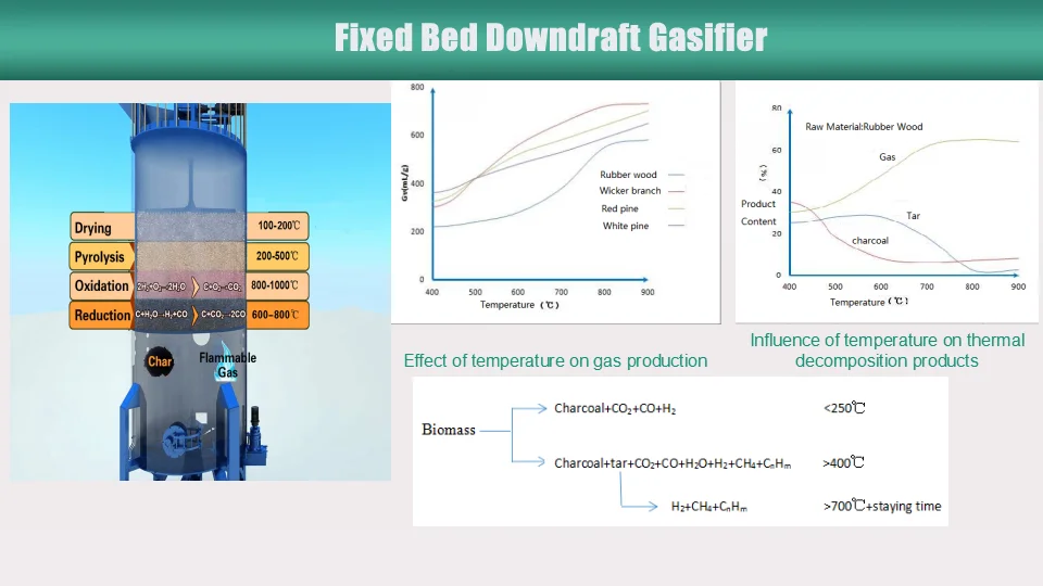 Small-scale Biomass Gasifier /biomass Waste Wood And Wood Chips Gasifer ...
