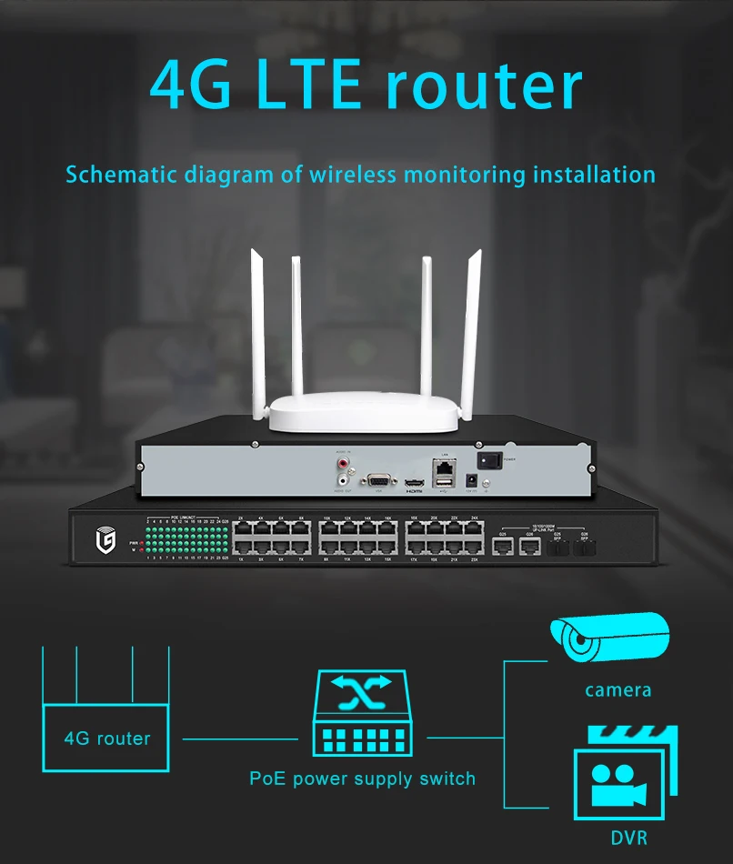 4g Sim Router Wifi Lte Routers Suncomm Cp12 Long Wifi Rang Cat6 Modem ...