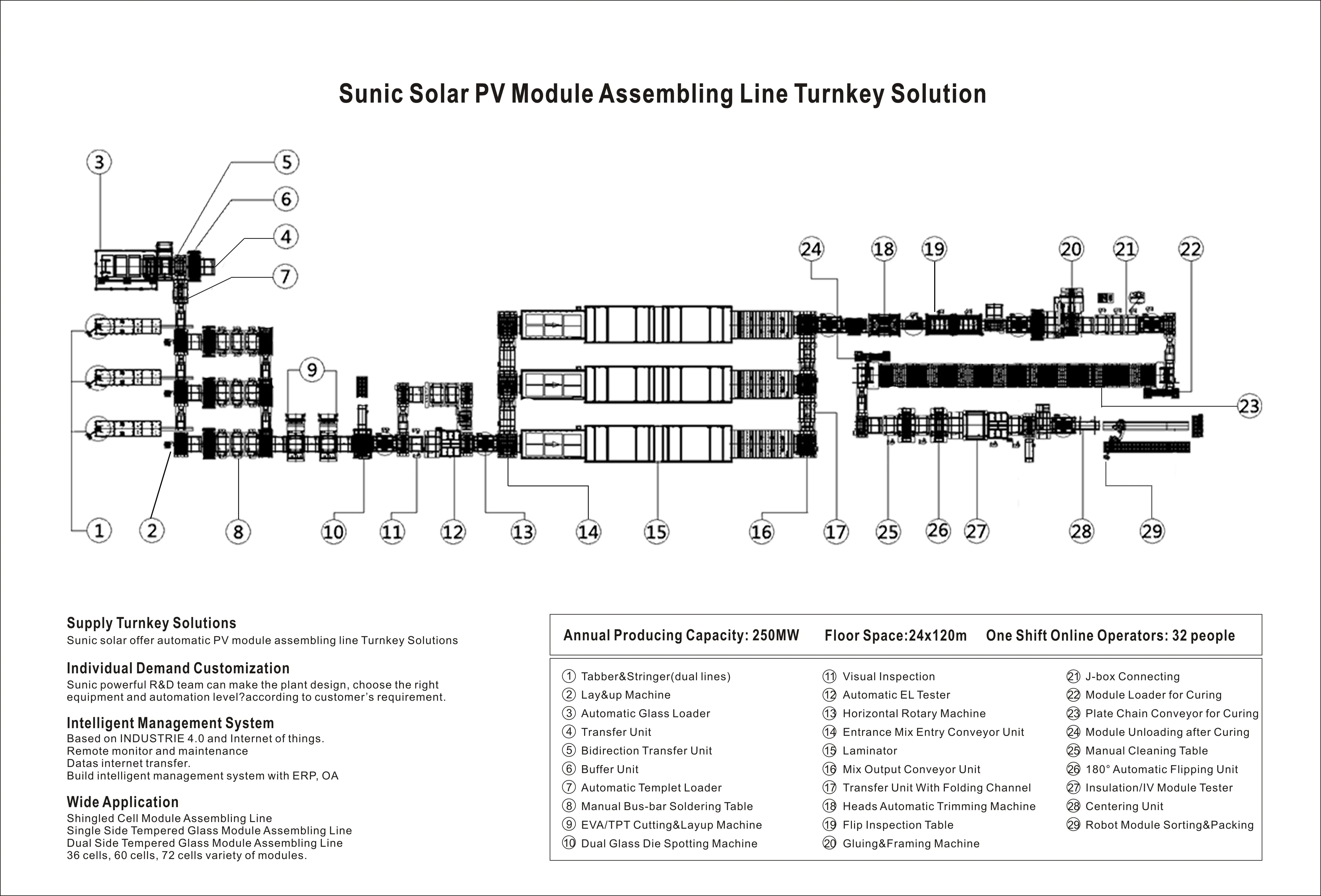 Customizable Solar Panel Assembly Line Bipv Cell Manufacturing ...
