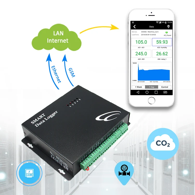Modbus Rtu Industrial Thermometer Gsm Gateway 3 Phase Wireless Output ...