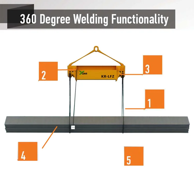 Steel Beam Chain Rotator - Efficient Profile Rotation