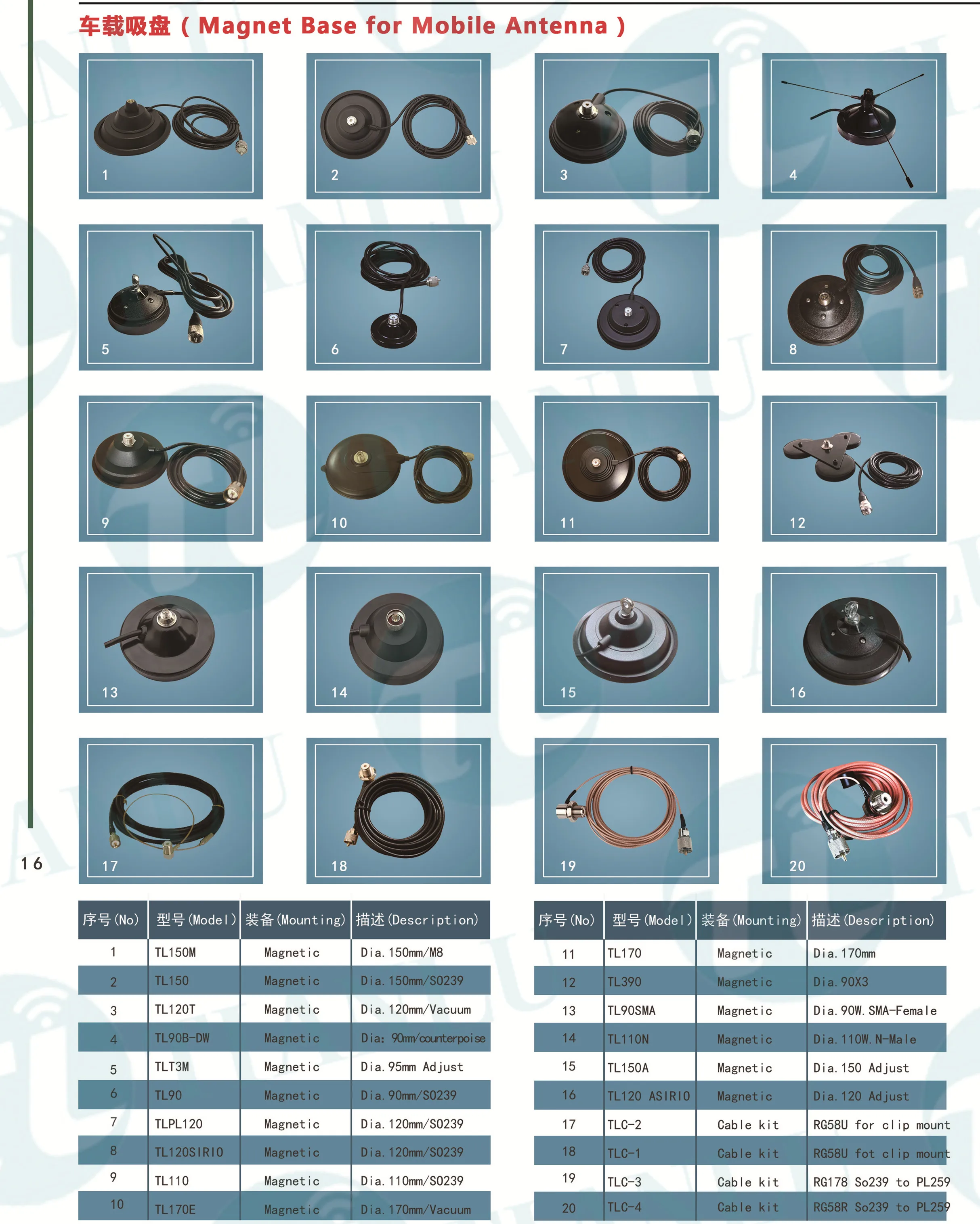 Supper Heavy Duty Tri-magnet Mount For Hf Antenna,Strong Magnetic ...