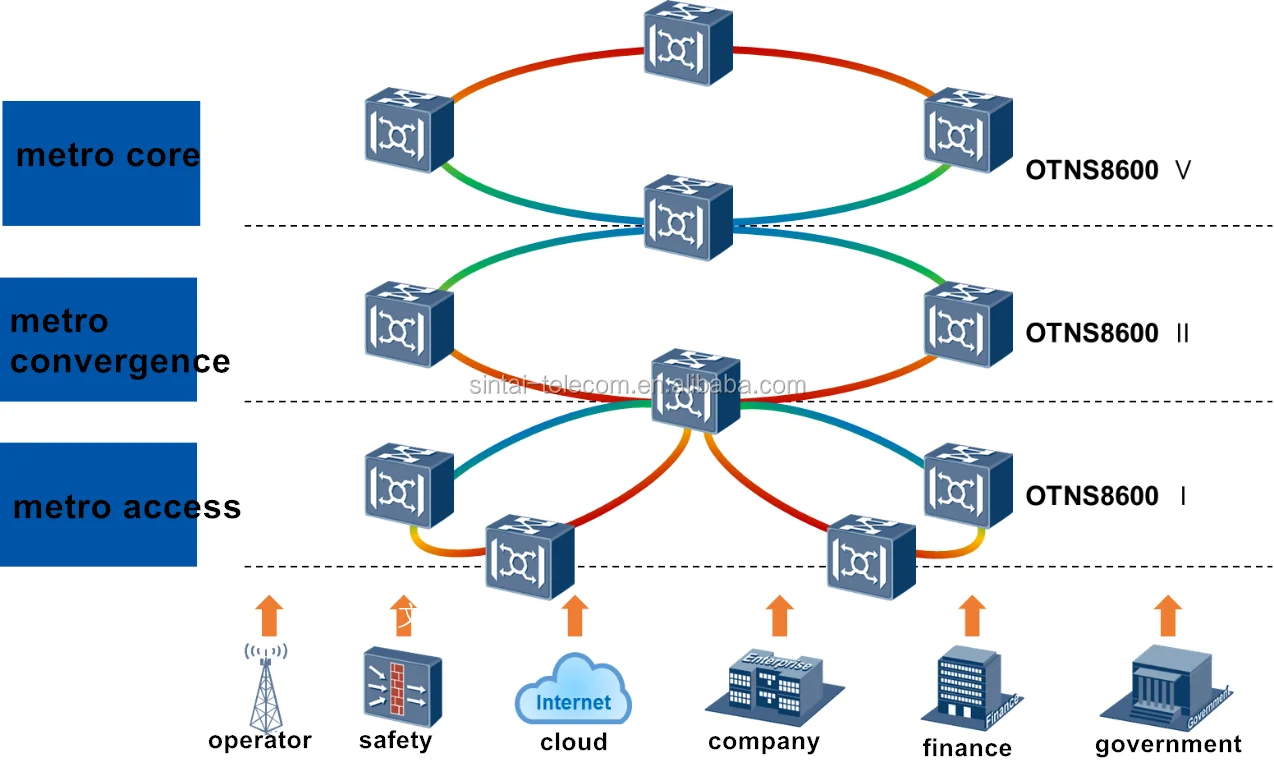 100G Transponder - High Performance Optical Transmission