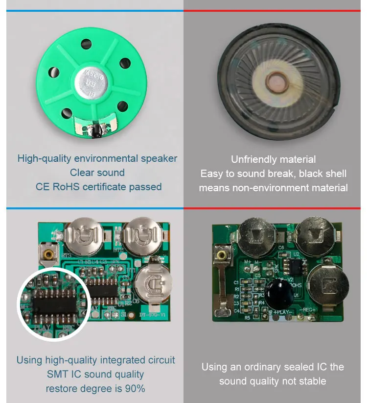 In Stock Hidden Voice Recorder Chip Dual Button Recording Module For ...