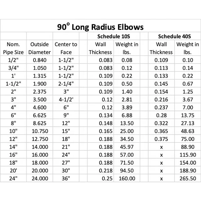Ansi / Asme B16.9 90 Degree Long Radius Titanium Elbow - Buy 90 Degree ...