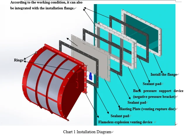 Top Ranking Explosion Proof Reliable Safety Flameless Venting Device ...