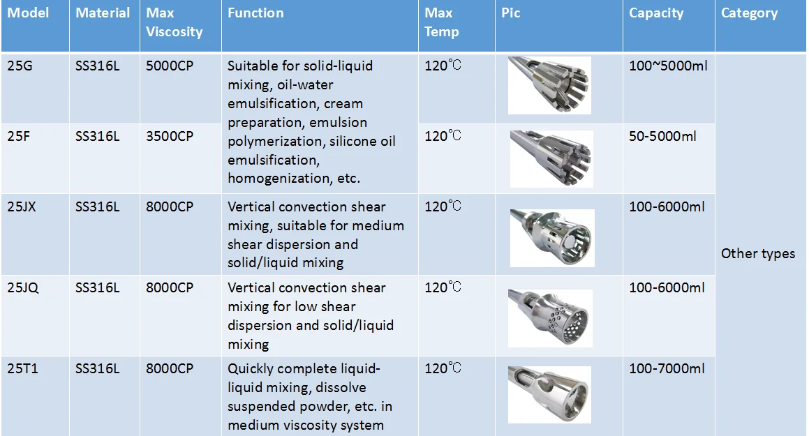 HUXI High Shear Benchtop Homogenizer - 7000ml Capacity