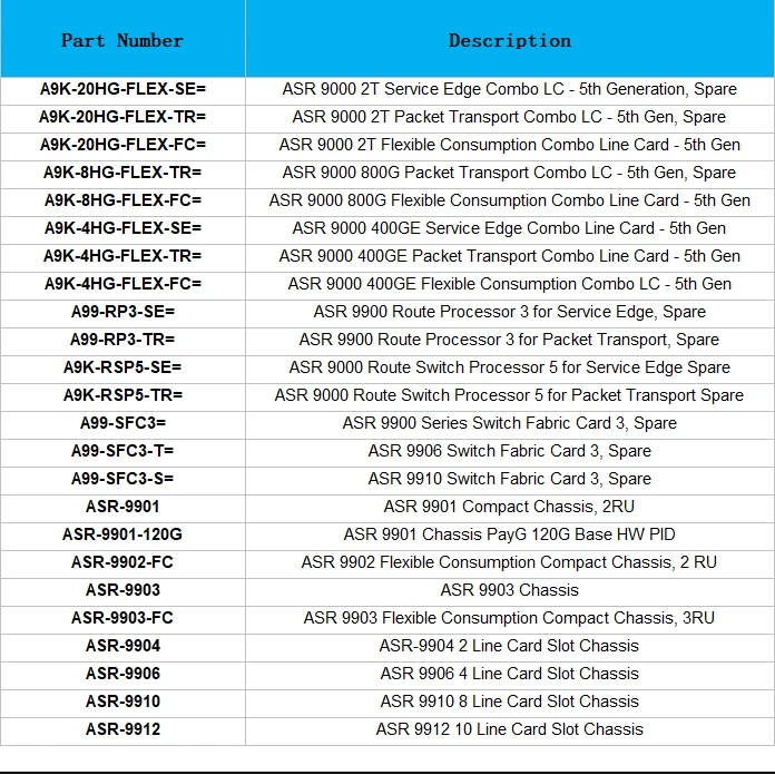 A99-RP3-TR ASR 9900 Route Processor 3 for Packet Transport, Spare A99-RP3-TR| Alibaba.com
