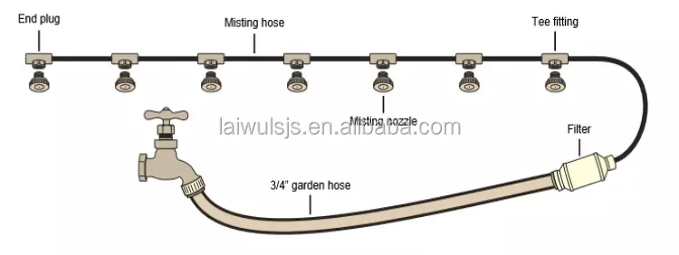 Automatic Motion Sensor Control Mist Nozzle For Outdoor Patio ...
