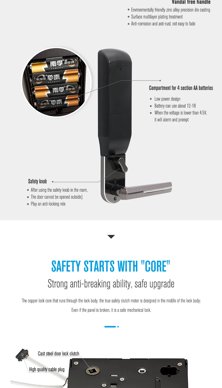 Smart Split RFID Electronic Key Card Security Door Lock for Hotel ...