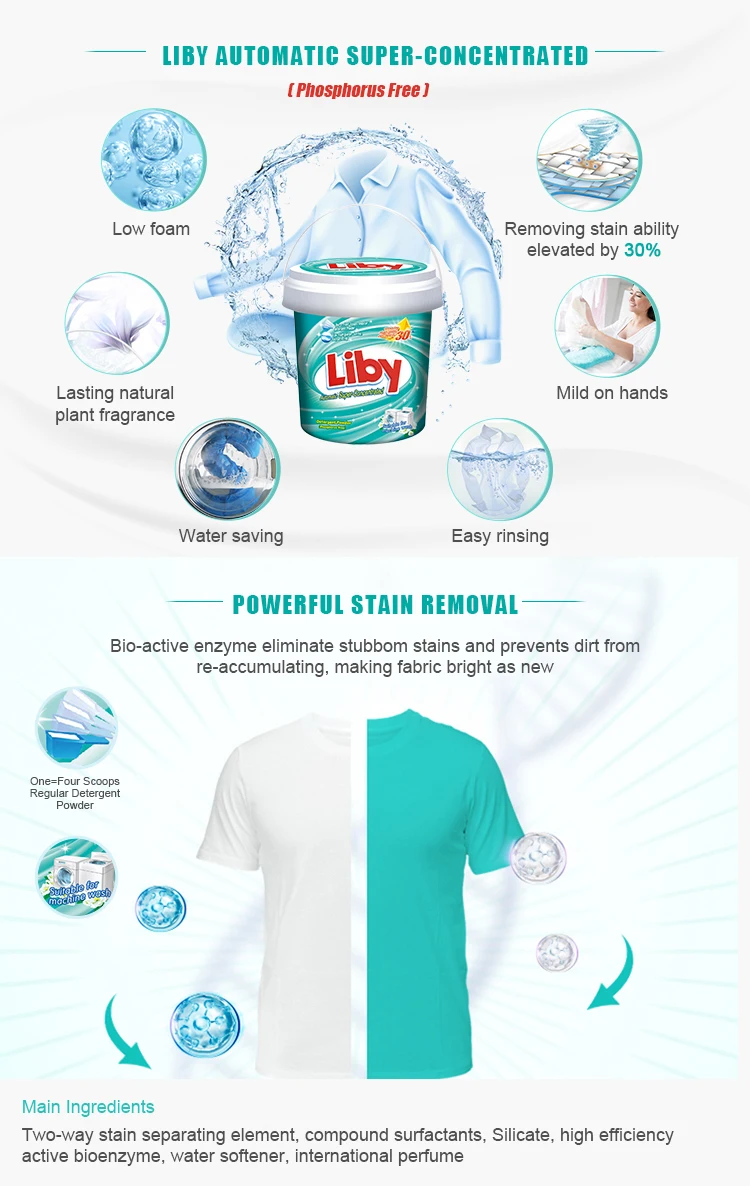 Liby Wholesale Super-concentrate Laundry Detergent - Buy Wholesale ...