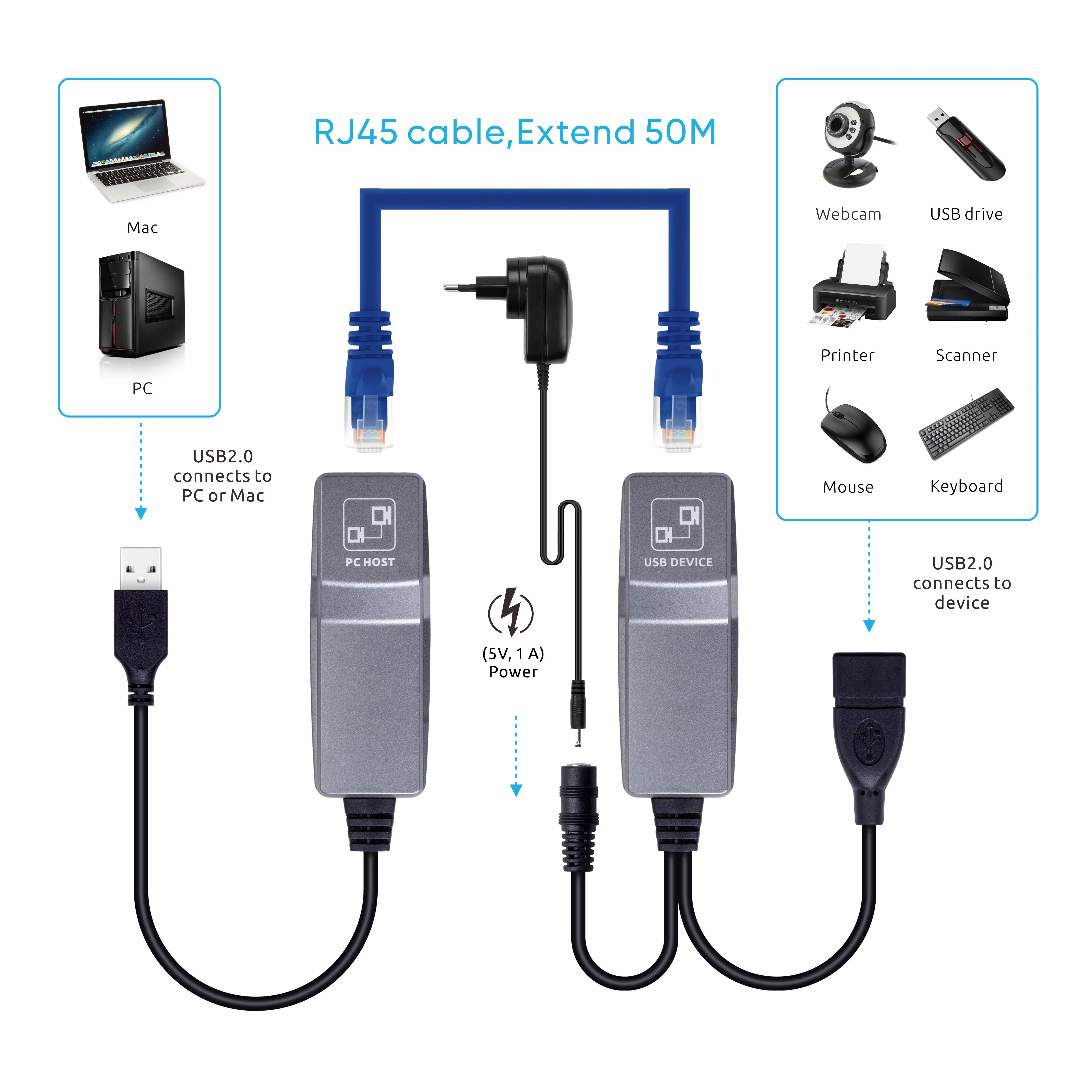 Usb Gigabit Ethernet Extender- Fly Kan 1-prot Usb2.0 Network Lan ...
