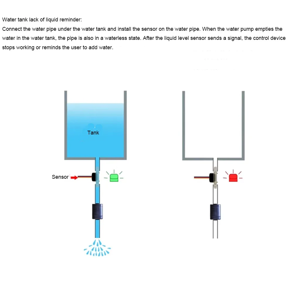 Taidacent Photoelectric Pipeline Flow Level Sensor - 50000 Hours