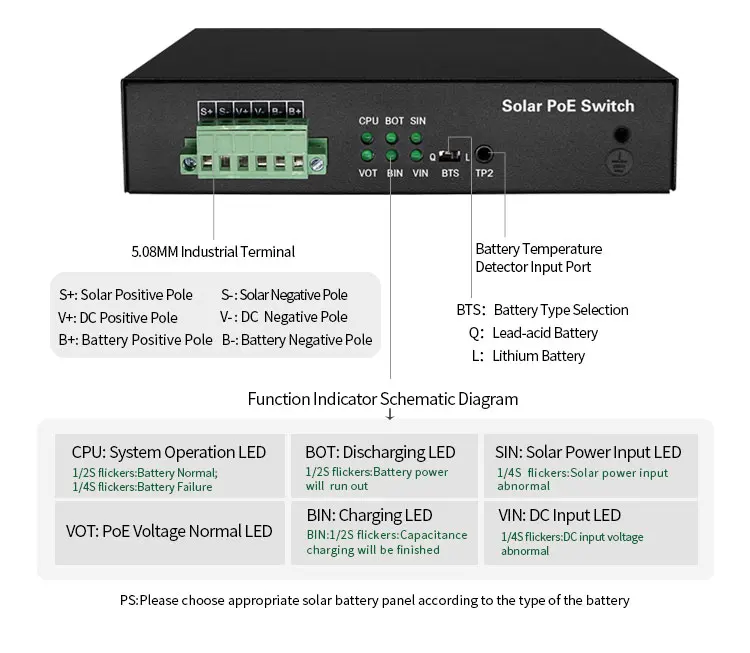 5 Port Poe Solar Charger Switch - Clean Energy & Efficiency