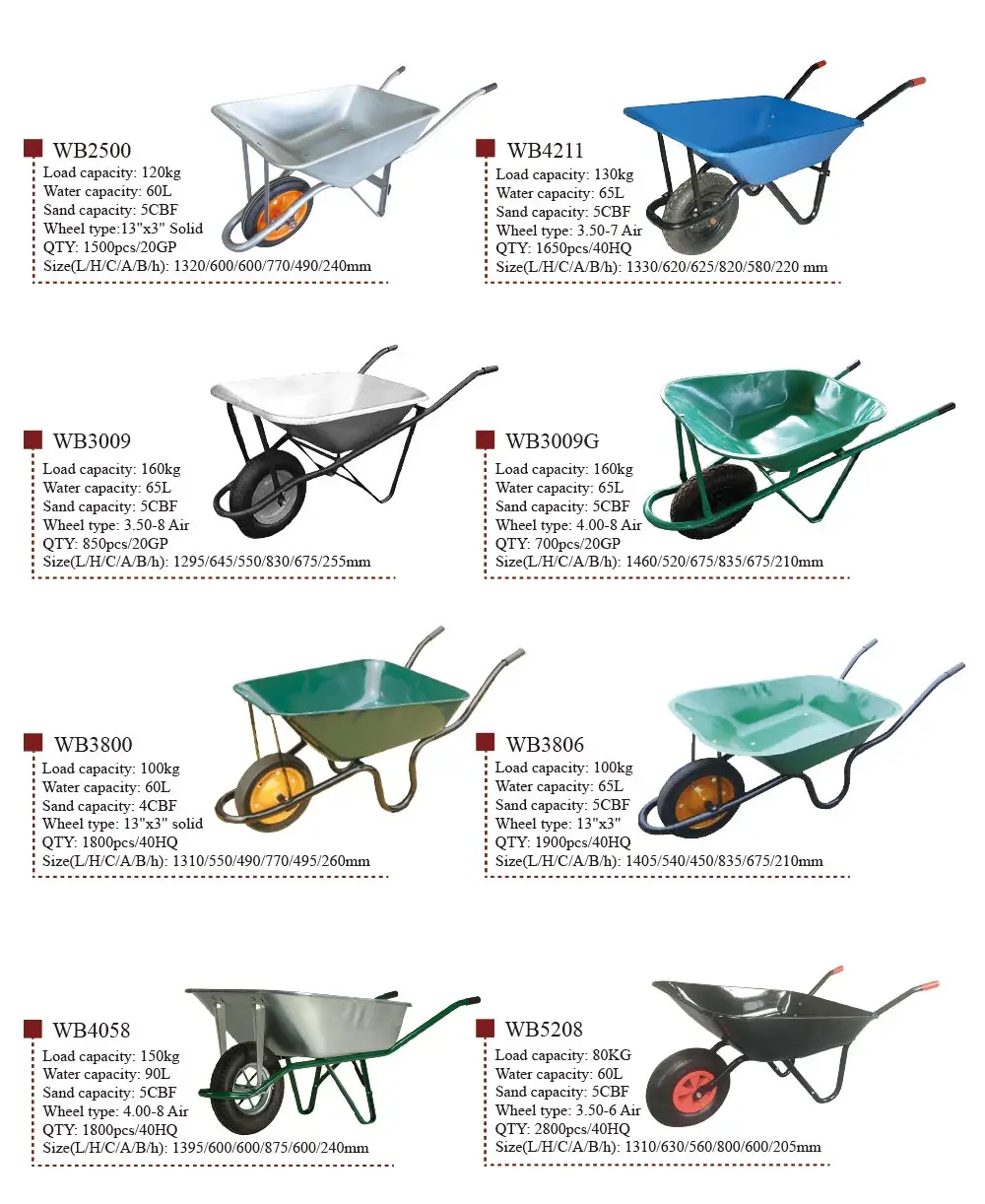 Heavy Duty Metal Carretilla Wheel Barrow Wheelbarrow For Construction ...