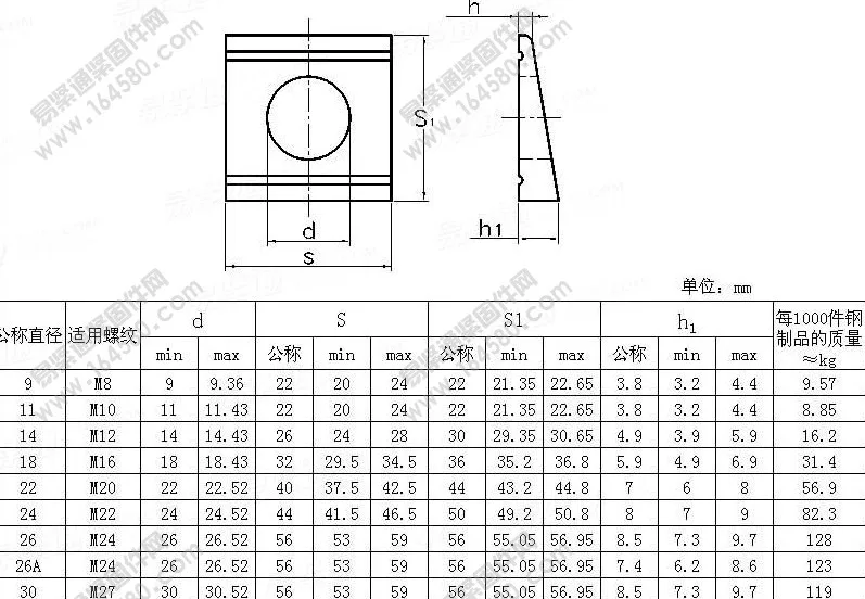High Quality Taper Washers DIN434 - Durable & Versatile