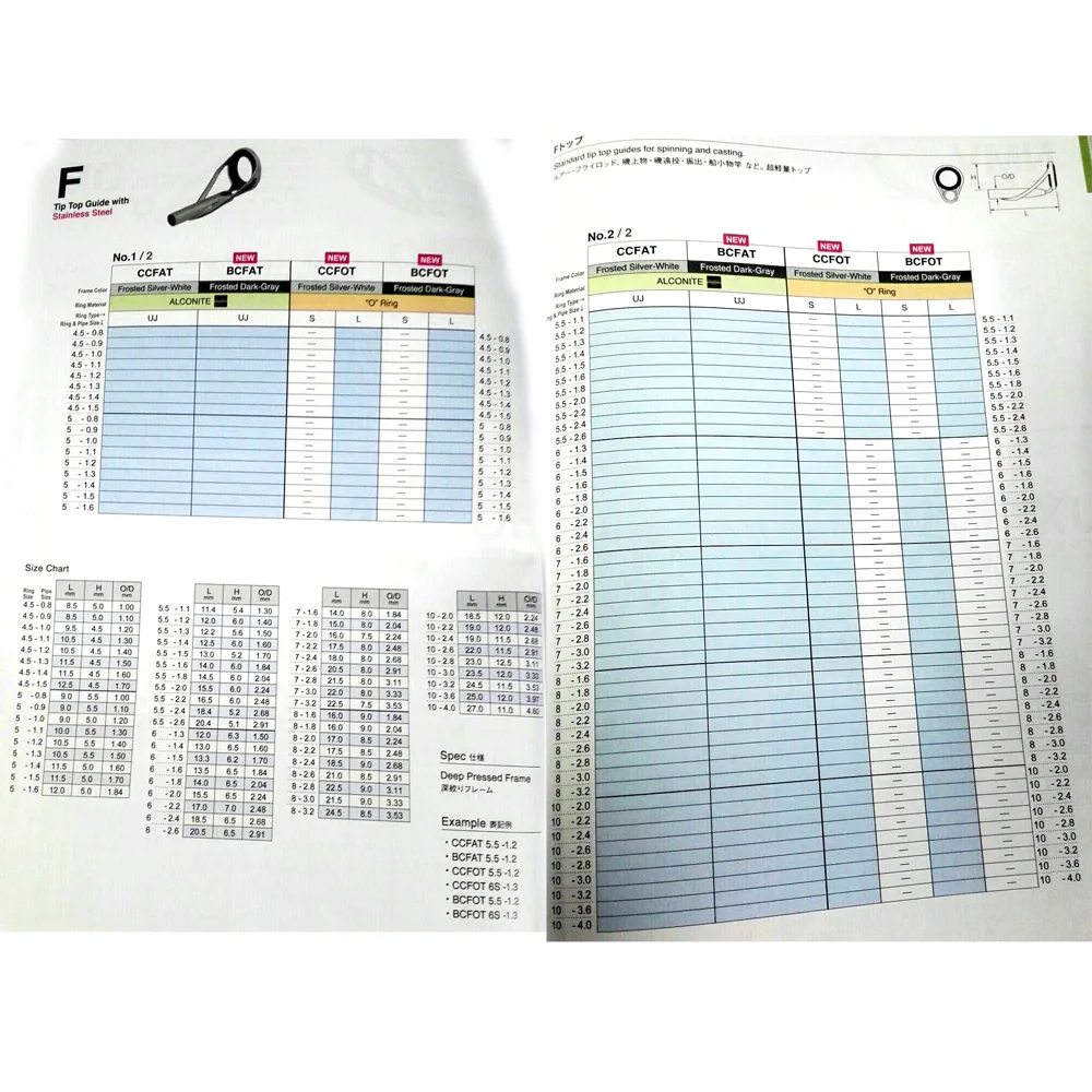 Fuji Tip Top Guide Fat With Stainless Steel Deep Pressed Frame For ...