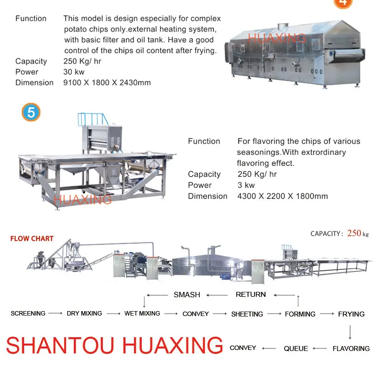 Fully Automatic Pringles Chips Making Snack Machine Complex Lays Potato ...