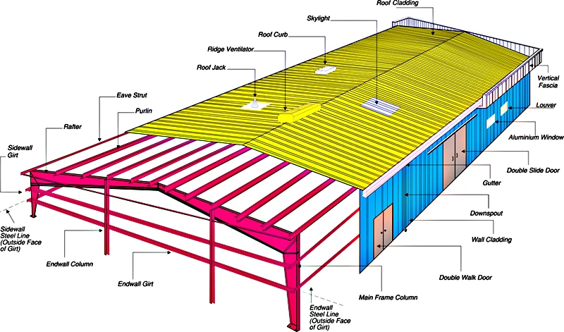 Steel Structure Warehouse In Double Storey/steel Structure Warehouse ...