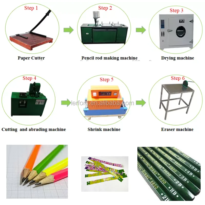 High Speed Automatic Pencil Cutting Equipment And The Pencil Roughing ...