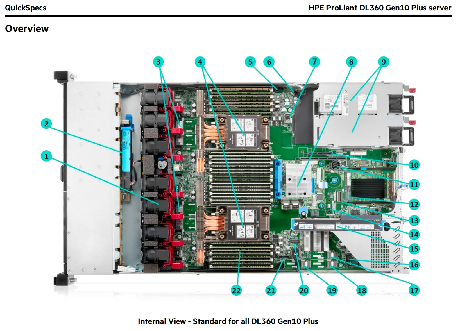 Proliant DL360/DL380 Gen10 Plus Server - Powerful Performance