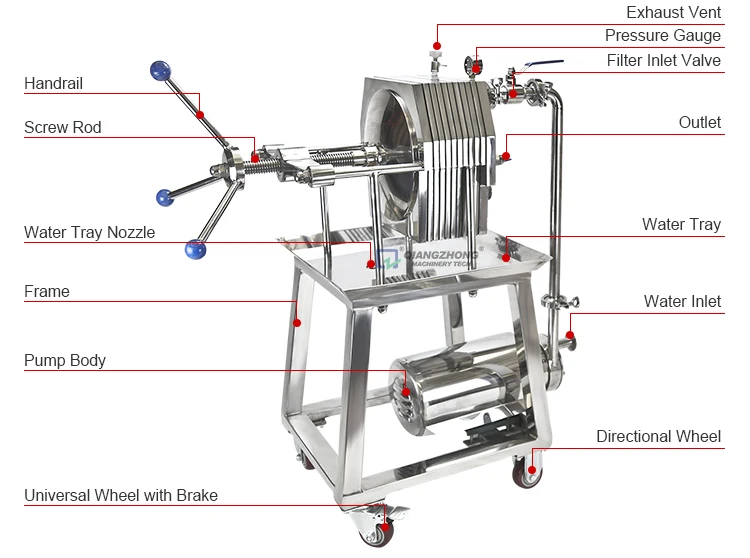 Mash Plate Filter Membrane Maple Syrup Filter Press for Sale