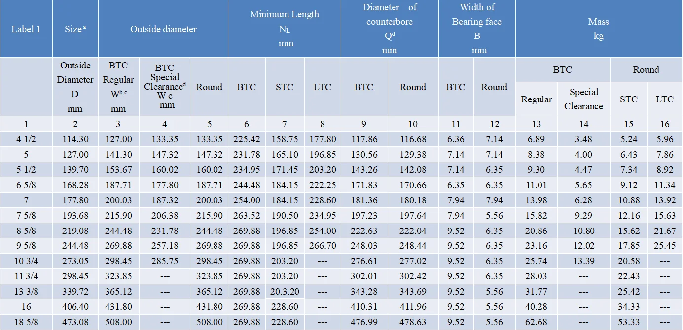 Dfl 2 7/8 Nu J55/k55 Tube Coupling Collar Nipple High Quality For Good ...