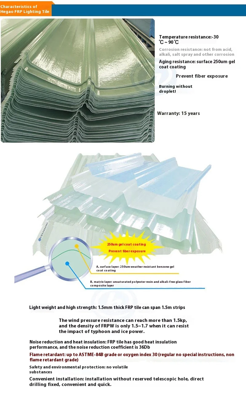 Modern Design FRP Lighting Tile Transparent Fiberglass Sunshine Plate ...