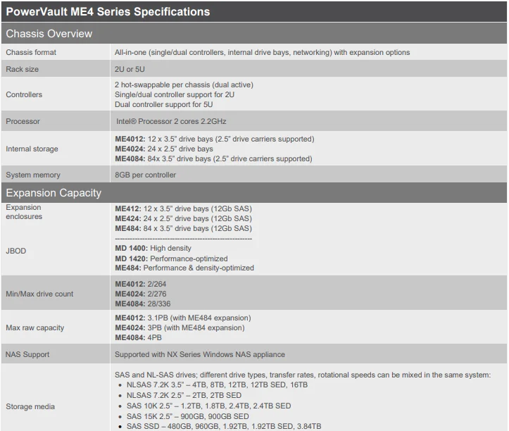Dell Powervault Me4084 Storage With Dual Controller - Buy Original Dell ...