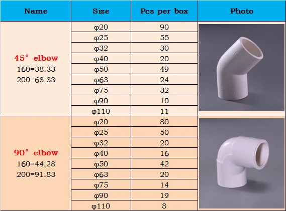 De Plástico De Pvc Tubería 45 90 Grado De Codo De La Tubería - Buy De ...