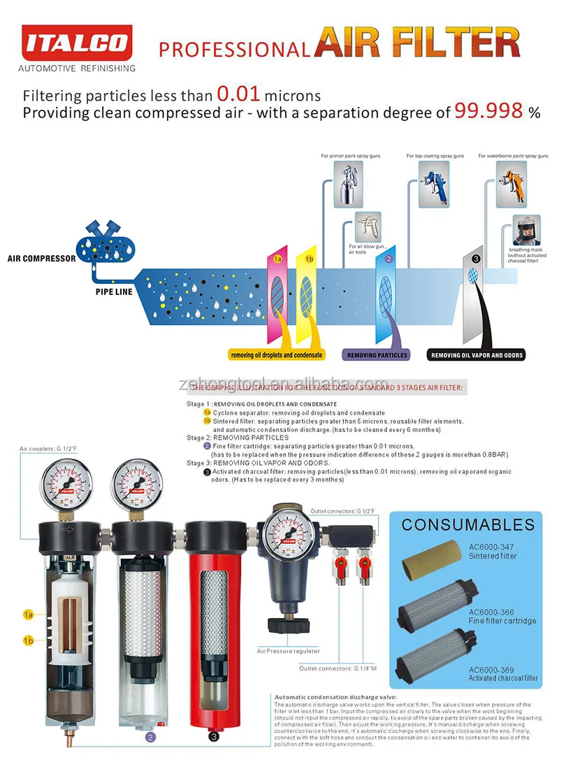 ITALCO AC6003 Air Filter Drainage Set for Painting Professionals