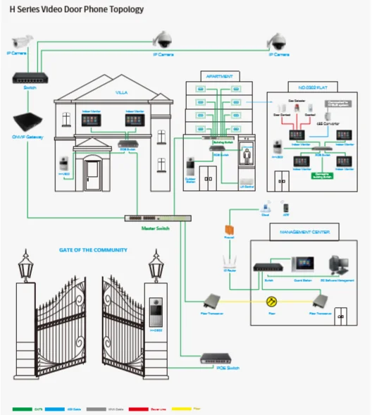 GVS TCP/IP Video Intercom System - Reliable Two Wire Analog Solution GVS TCP/IP Video Intercom System - Reliable Two Wire Analog Solution