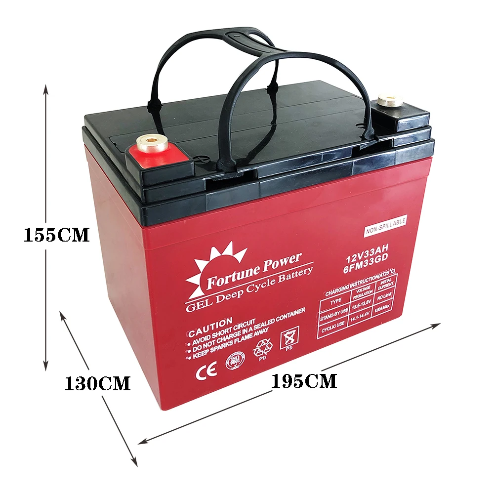 Battery Solar Panels and Inventor 30 Ampere Solar and Battery 12v 33ah ...