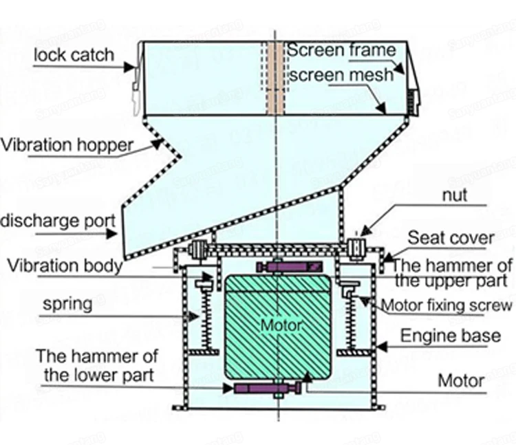 High Efficiency Juice Filter Machine - 450mm Diameter