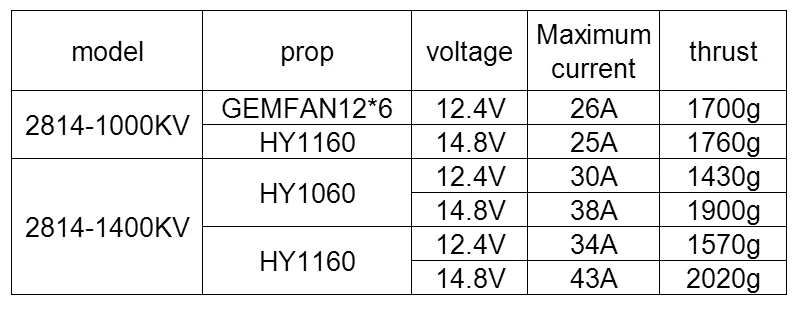 2814 Brushless Outrunner Motor - 1000KV, 1400KV for Quadcopters