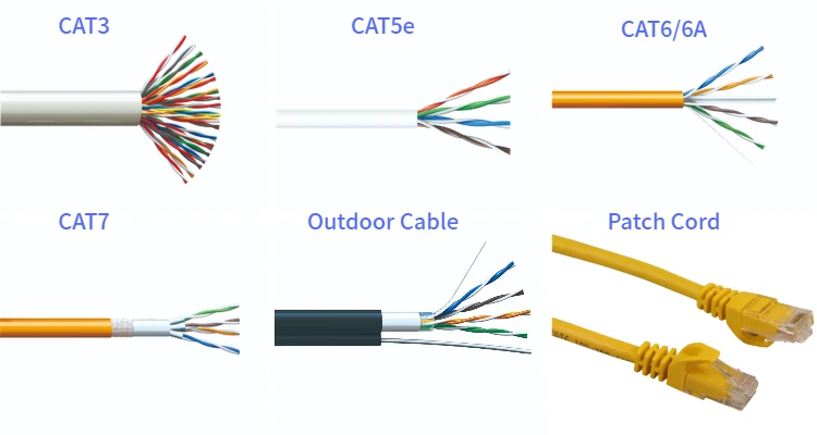 Utp Cat 3 Telephone Cable 50 Pairs - Buy Cat 3 Telephone Cable 50 Pairs ...
