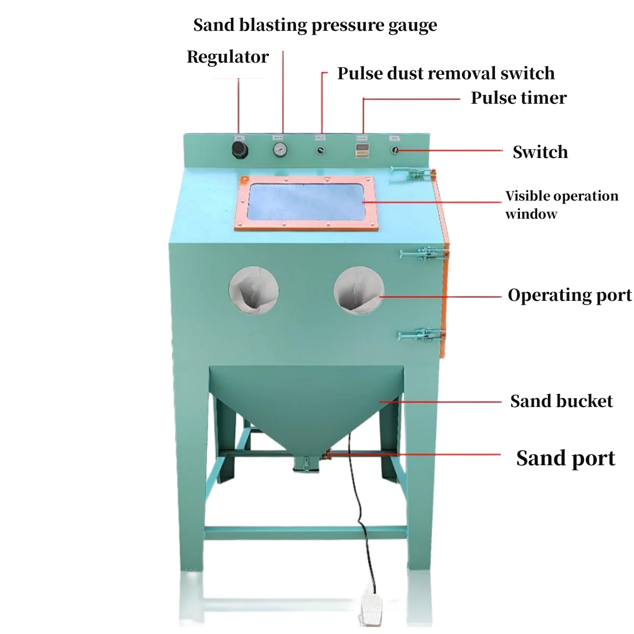 Wet Sandblasting Machine Dustless Manual Wet Sand Blasting Cabinet ...